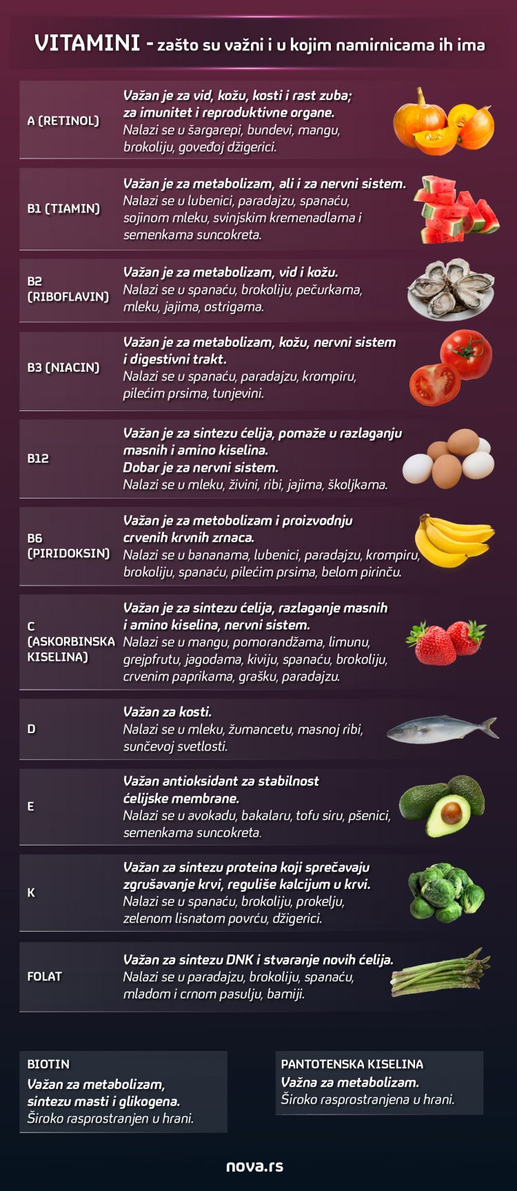 GRAFIKA Najvažniji vitamini i u kojim namirnicama ih ima