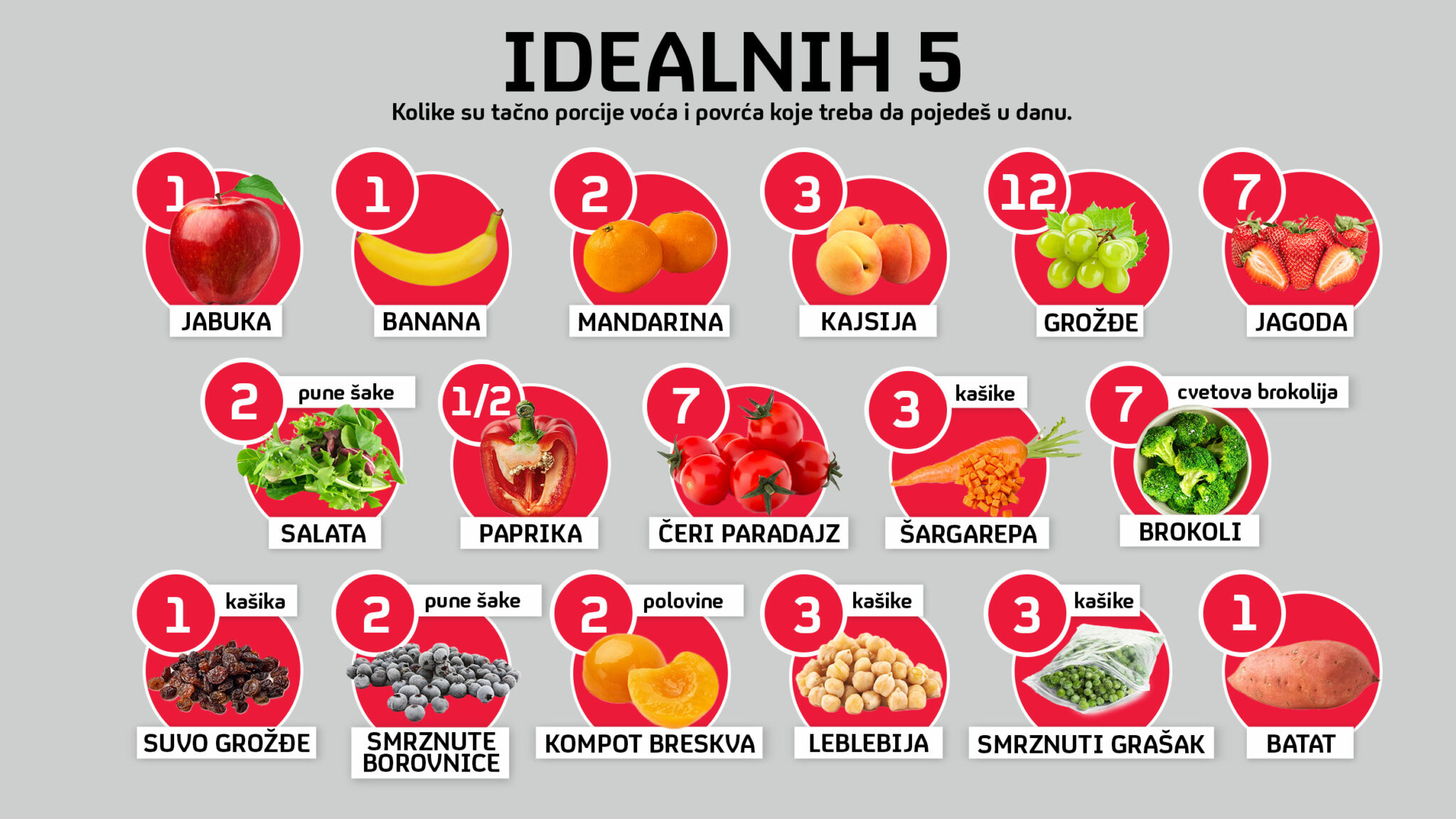 Ova tabela pokazuje koliko i kog povrća i voća treba da pojedeš dnevno